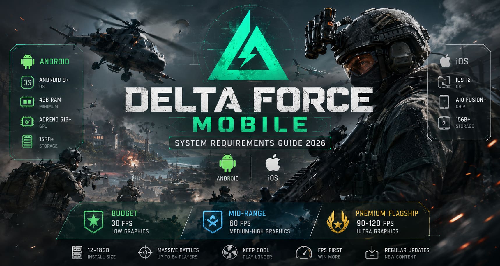 Delta Force Mobile System Requirements: Android & iOS Spec Guide (2026 ...