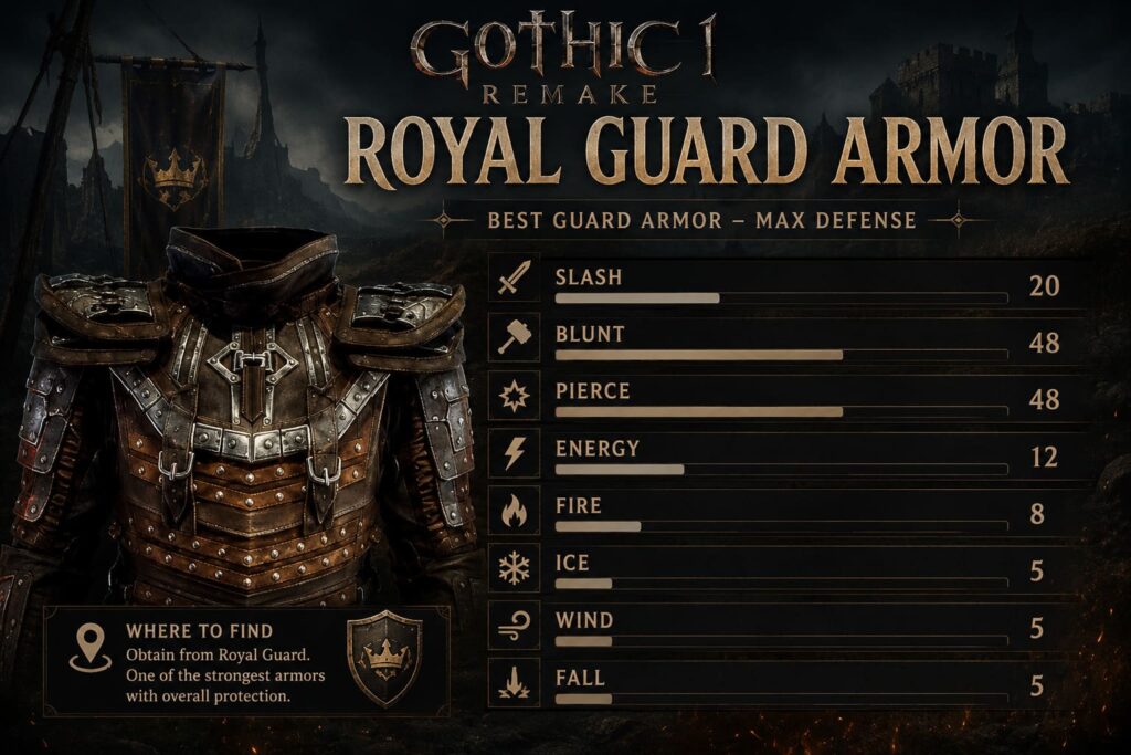 Gothic 1 Remake Royal Guard Armor Location: How to Find the Best Guard ...
